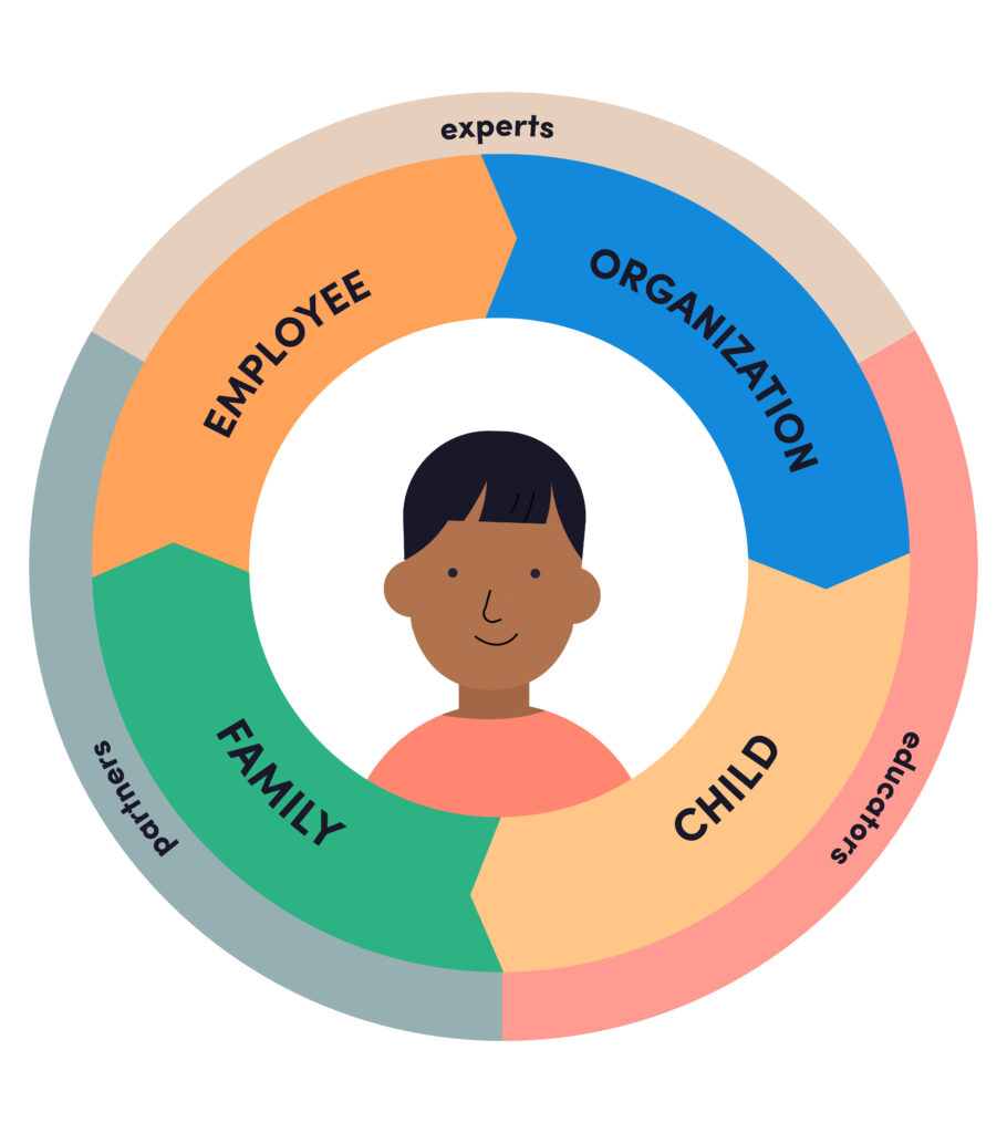 Expertise: Optimizing the Family Mobility Ecosystem - Expat Valley